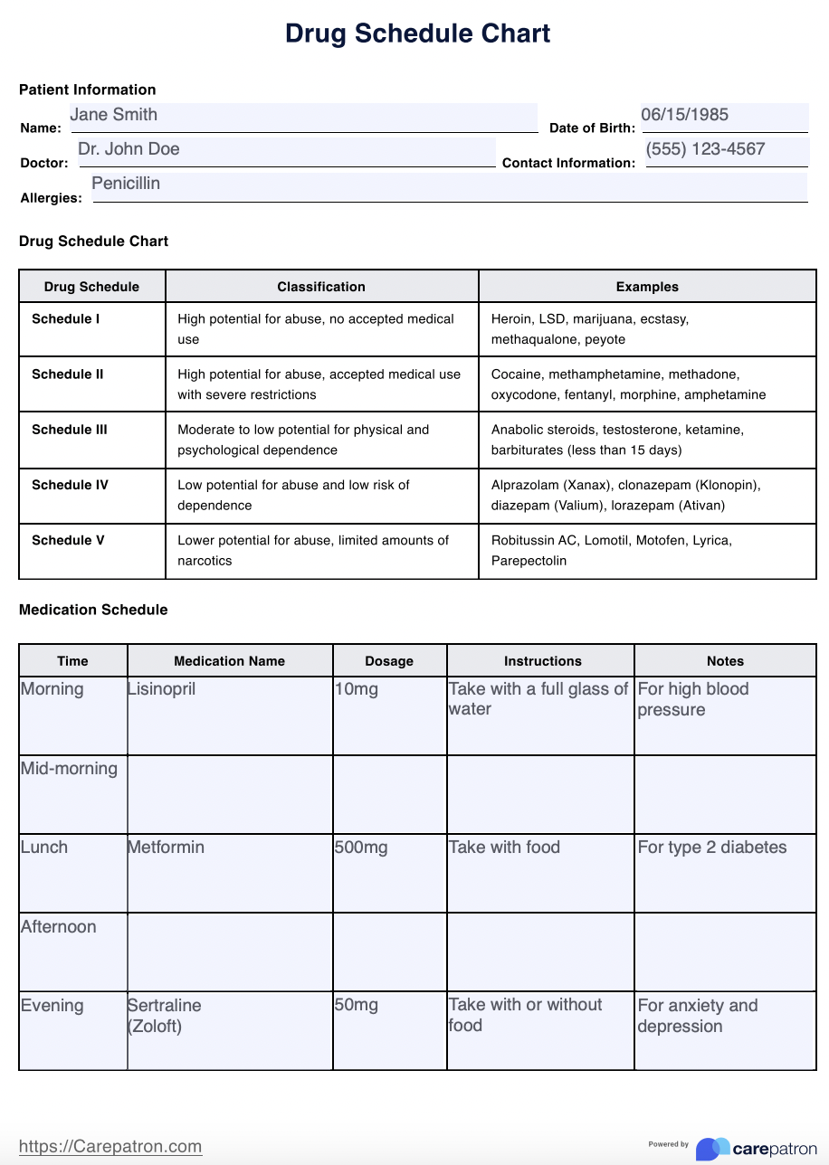 Drug Class Schedules